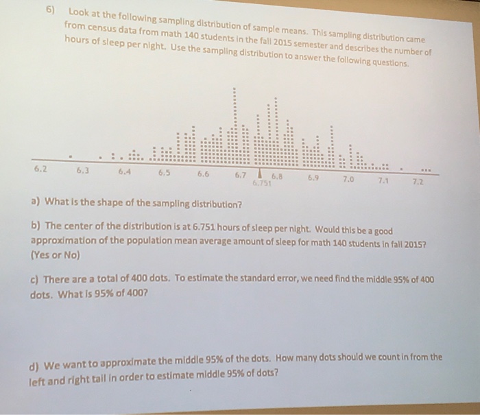 Solved 6) Look at the following sampling distribution of | Chegg.com