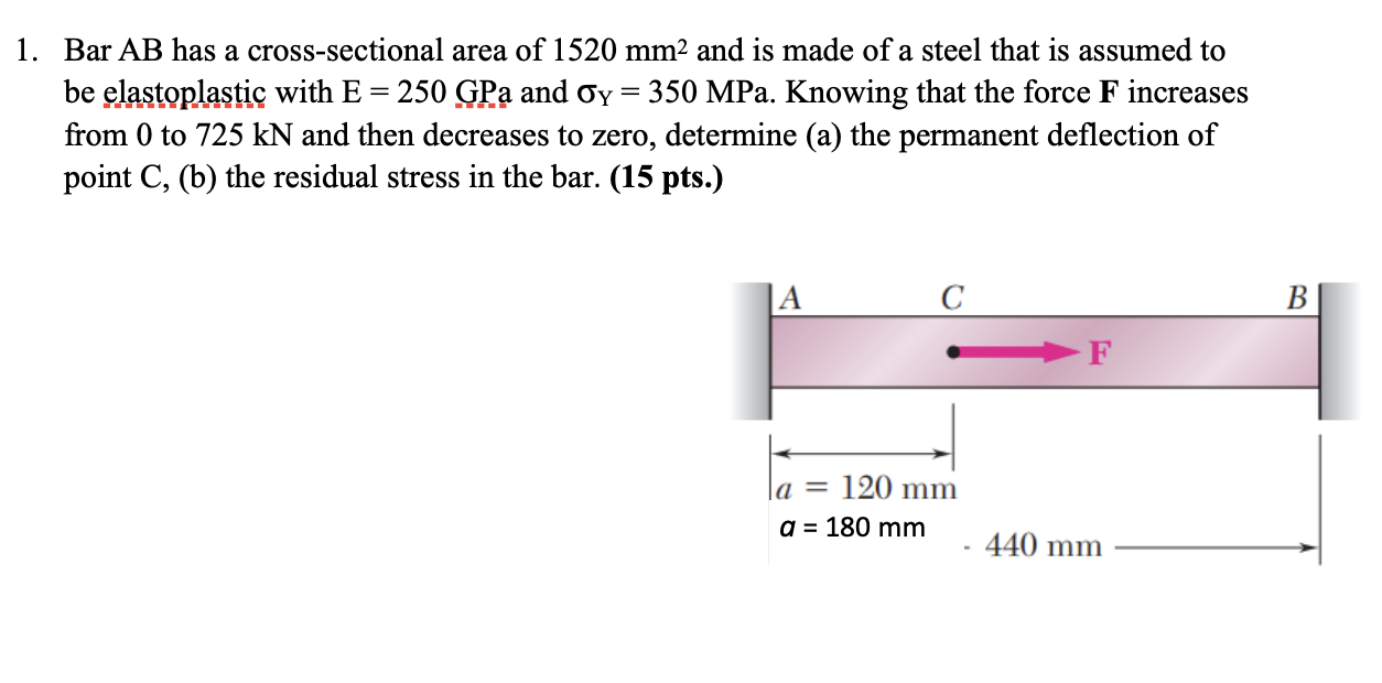 Solved Bar AB has a cross-sectional area of 1520 mm2 and is | Chegg.com