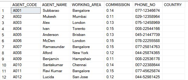 Use the tables below to Answer the Question Agents | Chegg.com