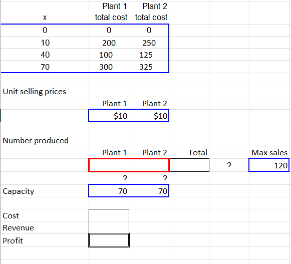 Solved Widgetco produces widgets at plants 1 and 2. The | Chegg.com