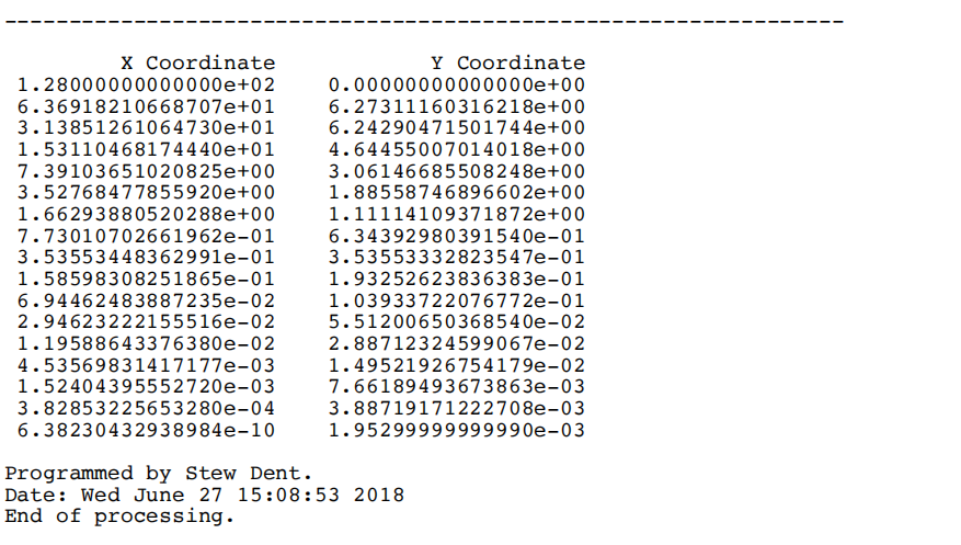 icm COMP 1012 - Computer Programming for Scientists | Chegg.com