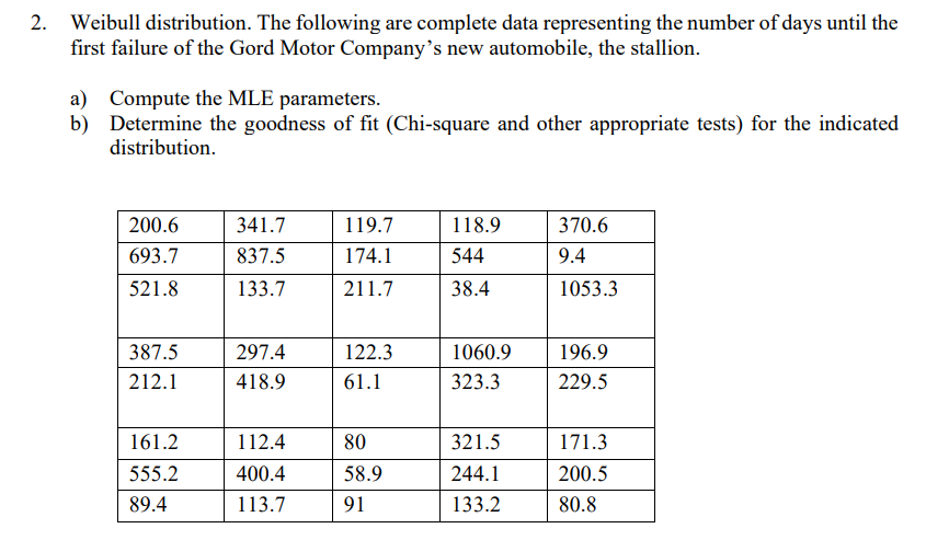 Solved Weibull distribution. The following are complete data | Chegg.com