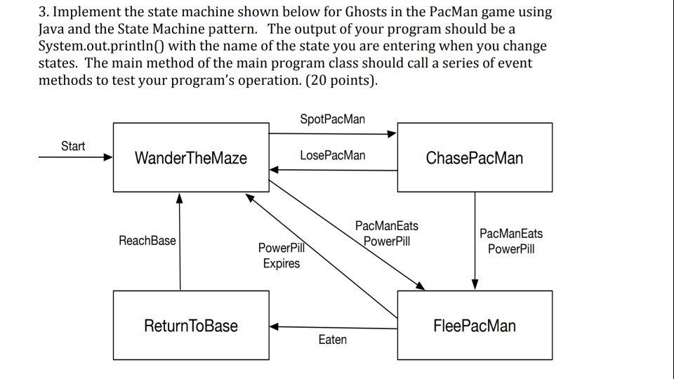 3. Implement the state machine shown below for Ghosts | Chegg.com