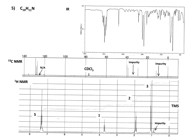 Solved draw the structure of the molecule according to the | Chegg.com