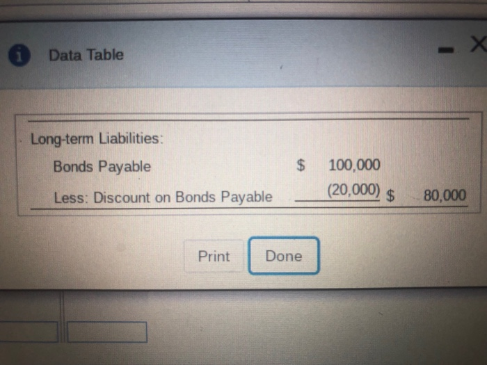 Solved Data Table Long-term Liabilities: Bonds Payable $ | Chegg.com