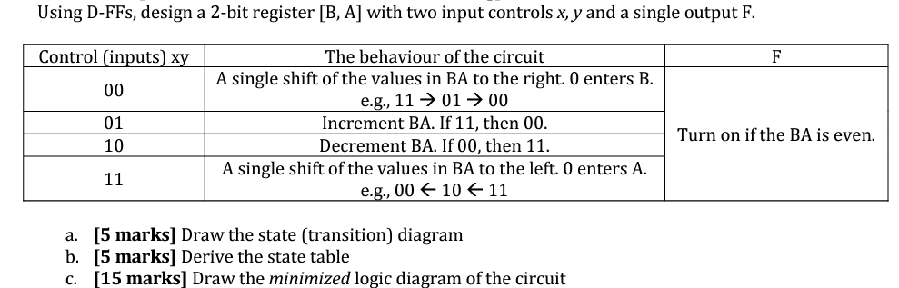 Using D-FFs, design a 2-bit register [B, A] with two | Chegg.com