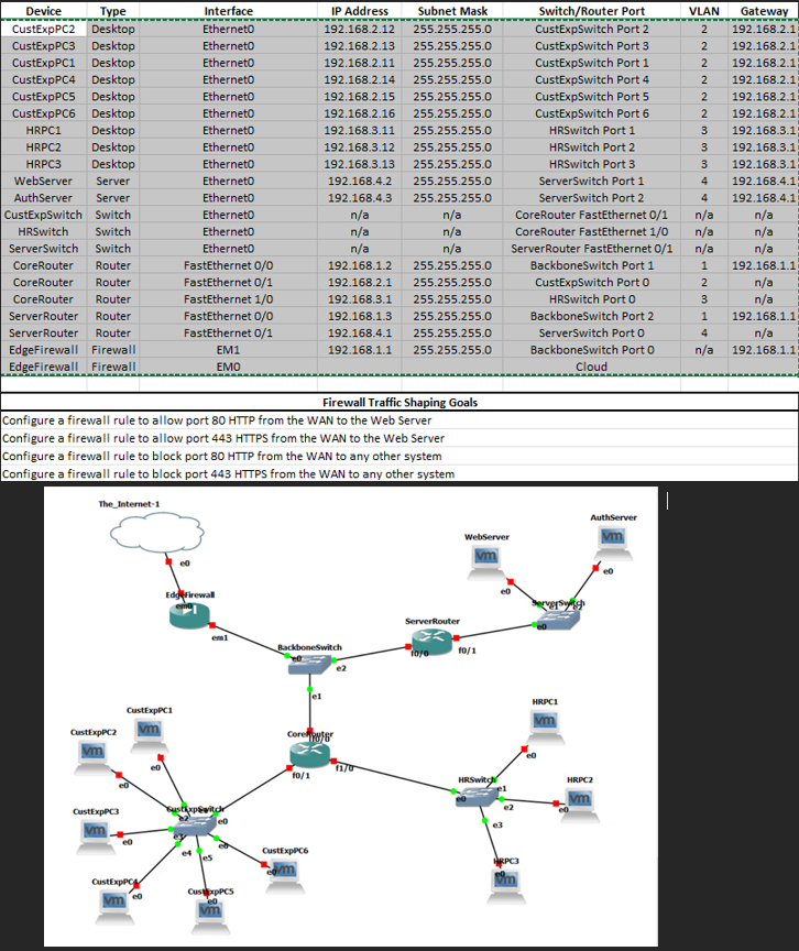 Solved I. Network Reconfiguration: Update the network using | Chegg.com