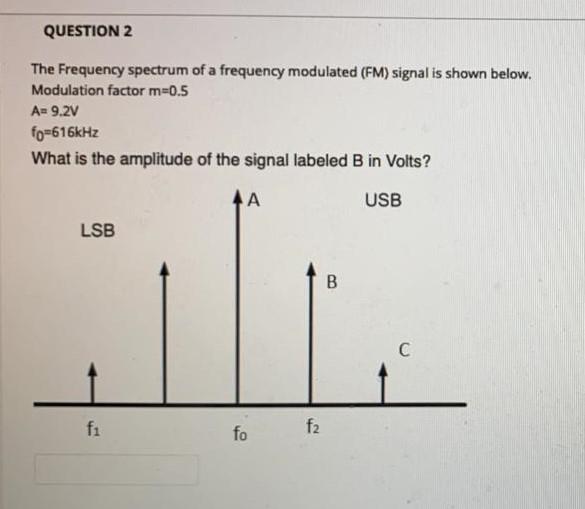 Solved QUESTION 2 The Frequency spectrum of a frequency | Chegg.com