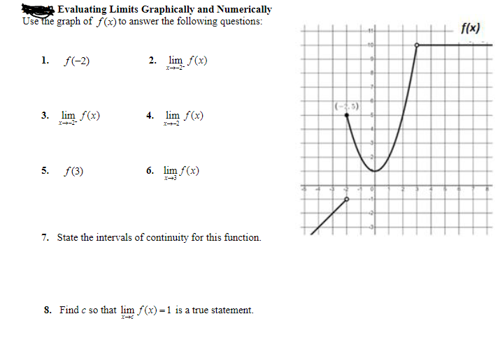 Solved Evaluating Limits Graphically and Numerically Use the | Chegg.com