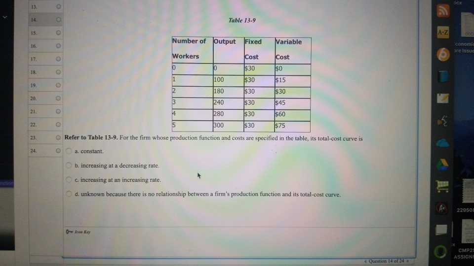Solved Table 13-9 DOC conomic are Issue Number of output | Chegg.com