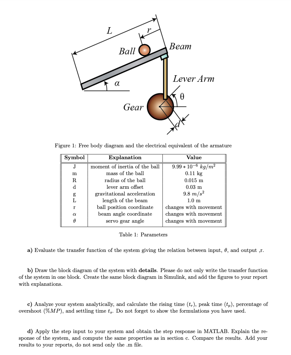 Solved A ball is placed on a beam as it is shown in Figure | Chegg.com