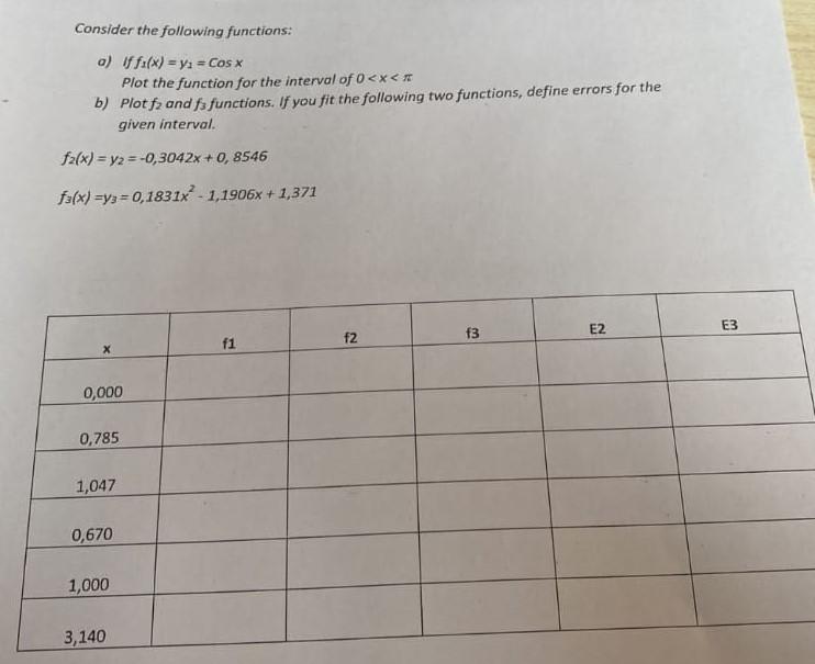 Solved Consider the following functions: a) If f2(x)=y1=cosx | Chegg.com