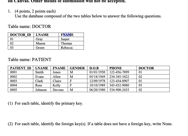Solved 1. (4 points, 2 points each) Use the database | Chegg.com Solved 1. (4 points, 2 points each) Use the database | Chegg.com