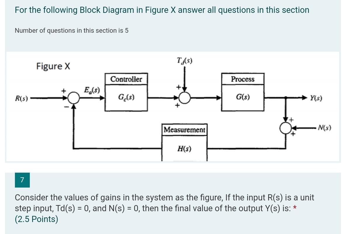 Solved For the following Block Diagram in Figure X answer | Chegg.com