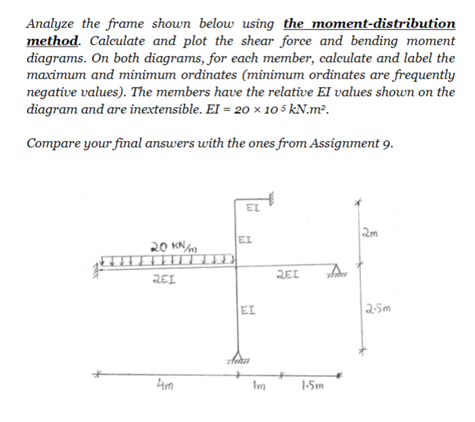 Analyze the frame shown below using the | Chegg.com