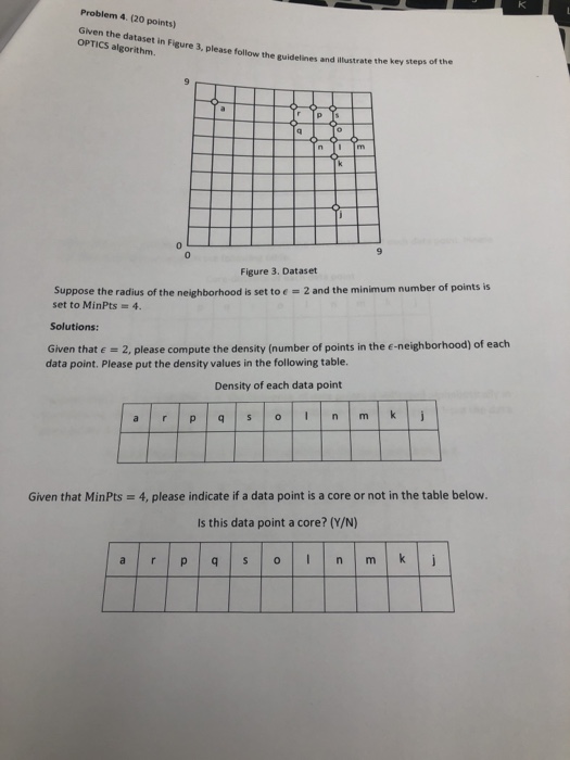 Solved Problem 4. (20 points) OPTICS algorithm. ataset in | Chegg.com