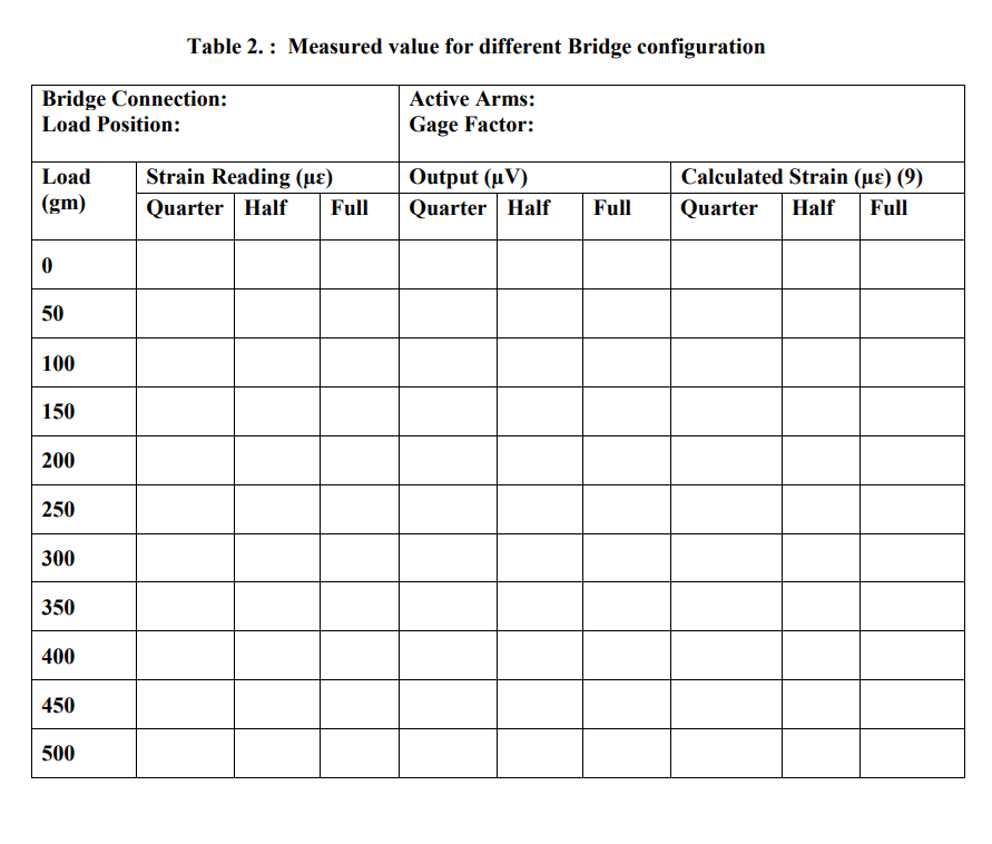 Table 2. : Measured value for different Bridge | Chegg.com