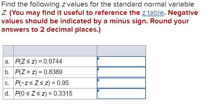 Solved Find the following z values for the standard normal | Chegg.com