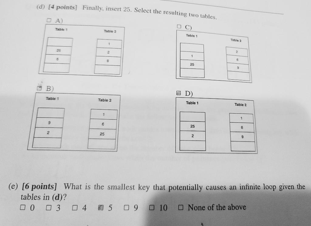 Solved This is part of Cuckoo HASHING, based on the the | Chegg.com