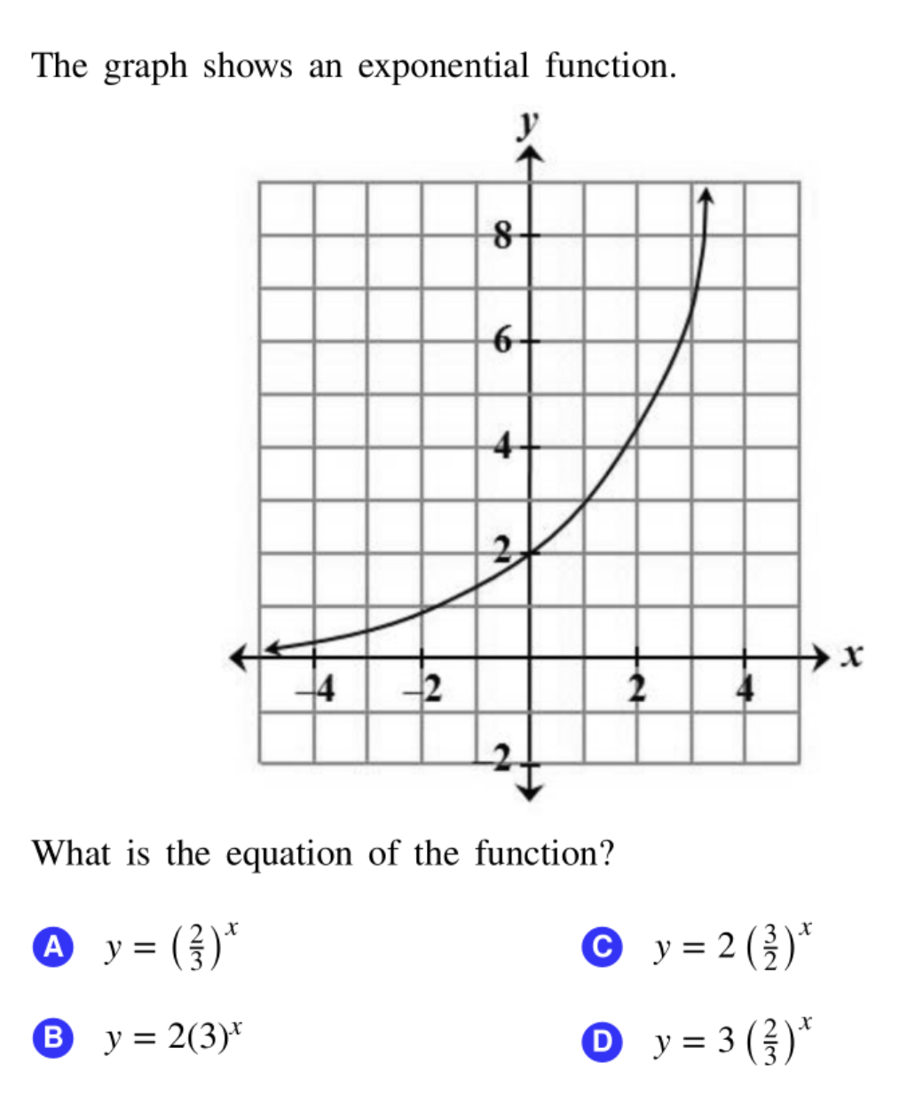 Solved The graph shows an exponential function. What is the | Chegg.com