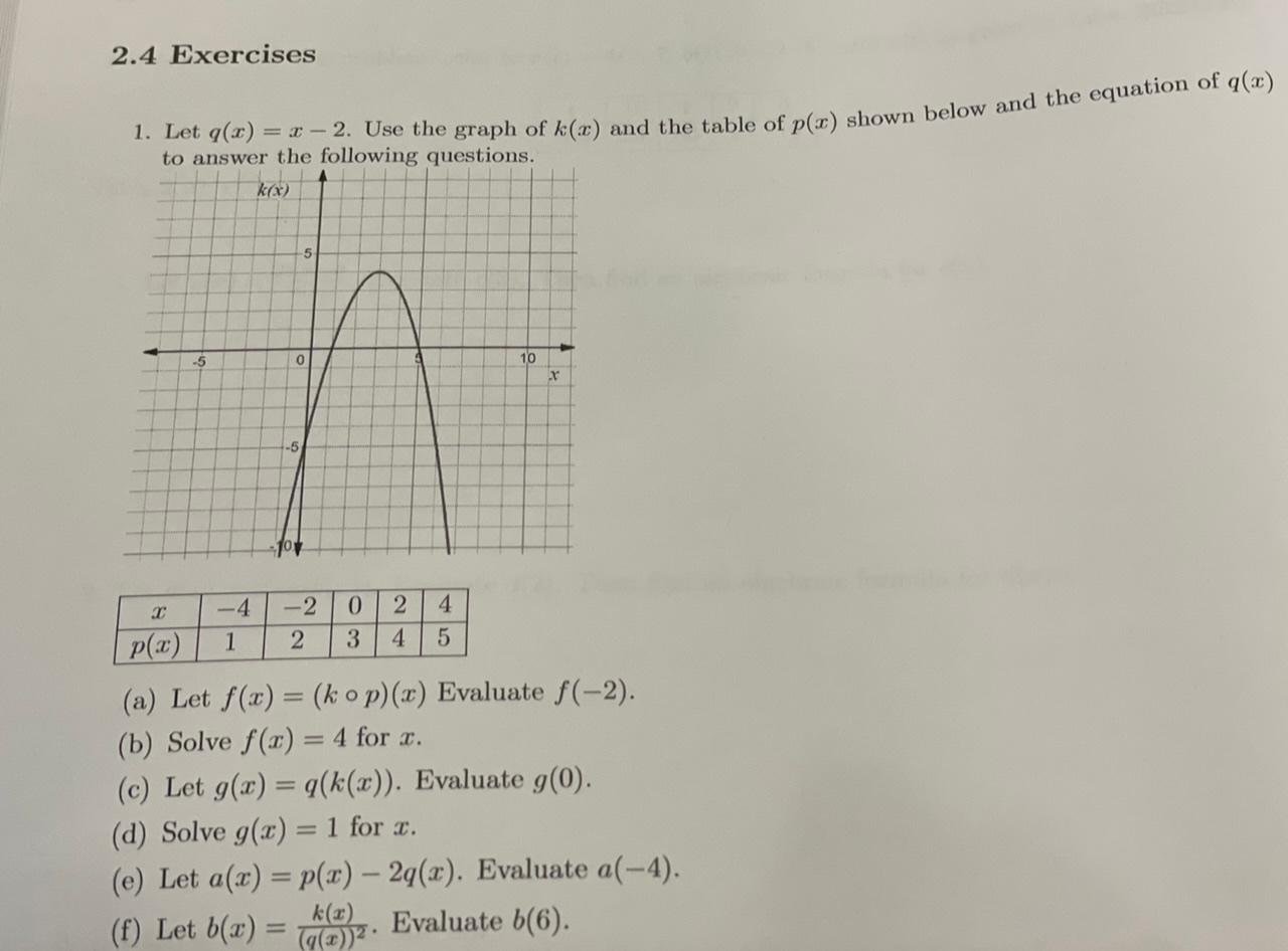 [Solved]: 1. Let ( q(x)=x-2 ). Use the graph of ( k(x)