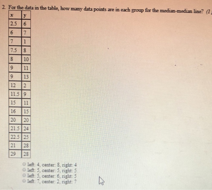 Solved the table, how many data points are in each group for | Chegg.com