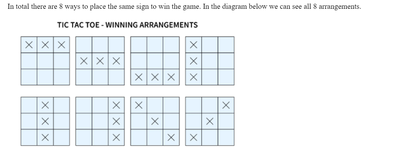 Solved Python: Tic tac toe Python is a very simple | Chegg.com