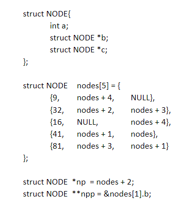 Solved (In C) Consider the following snippet of code and | Chegg.com