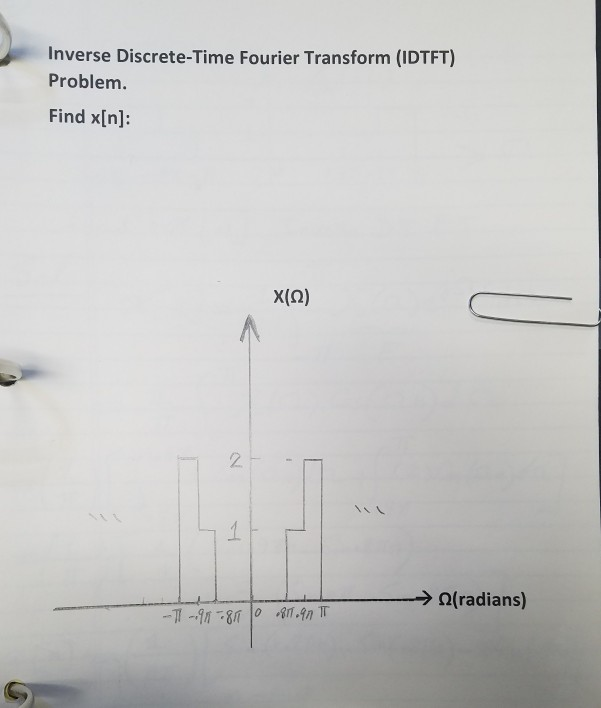 Solved Inverse Discrete-Time Fourier Transform (IDTFT) | Chegg.com