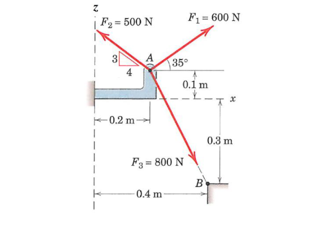 Solved These tasks are about determine the unknown forces | Chegg.com