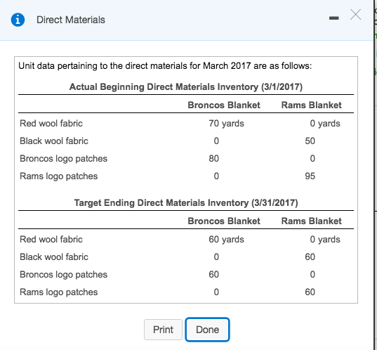 Direct Material Usage Budget in Quantity and Dollars | Chegg.com