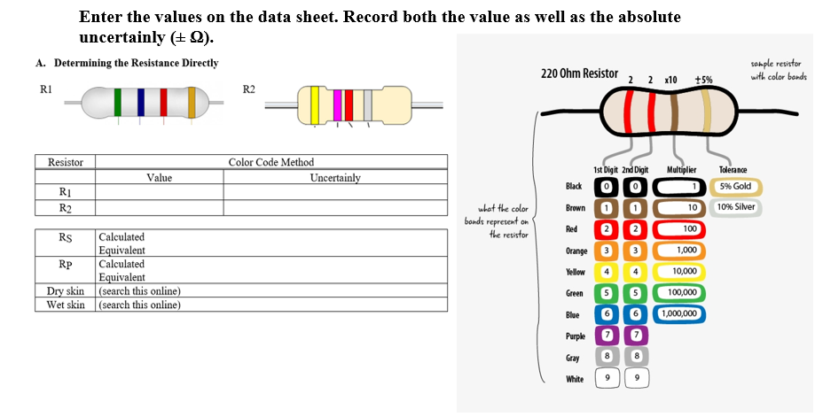 220 Ohm Resistor Color Code