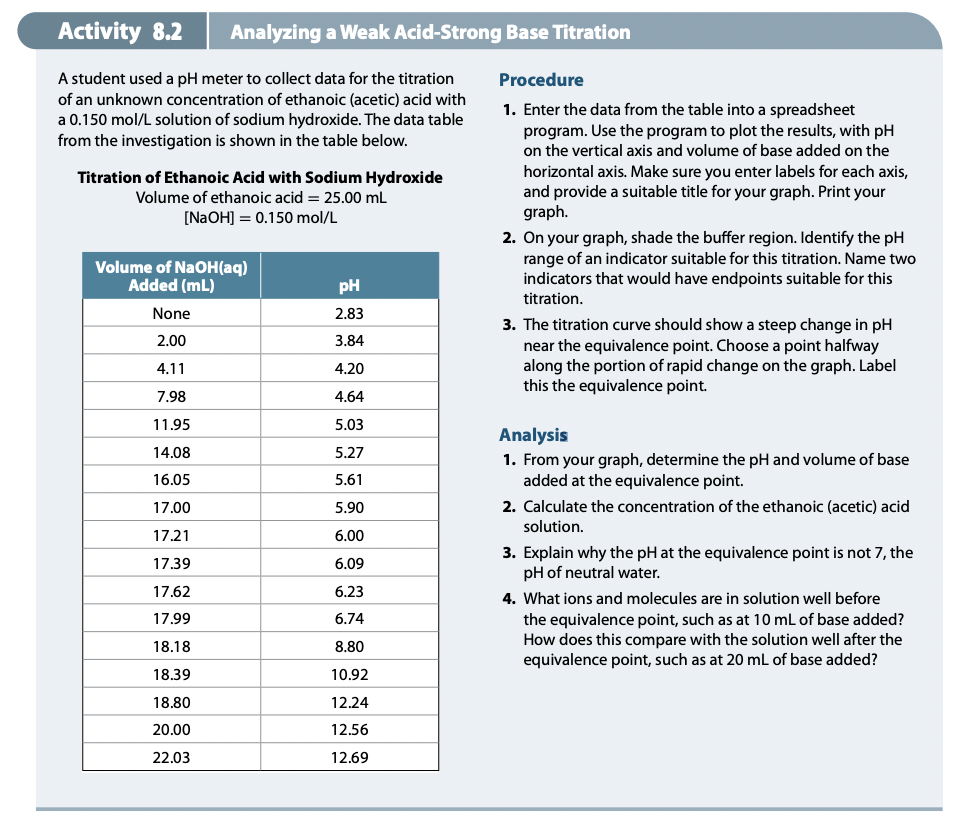 Solved Activity 8.2 Analyzing a Weak Acid-Strong Base | Chegg.com