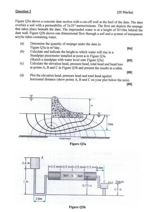 Solved Figure Q3a shows a concrete dam section with a | Chegg.com