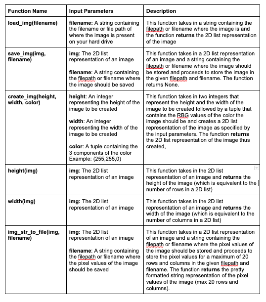 Solved Function Name Input Parameters Description | Chegg.com