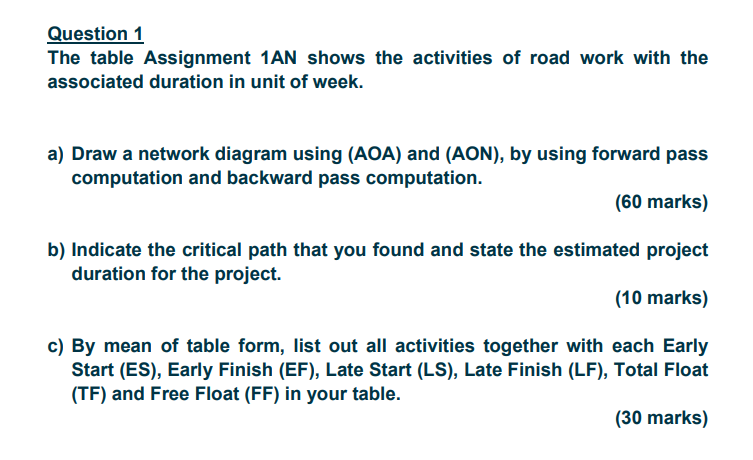 Solved Question 1 The table Assignment 1AN shows the | Chegg.com