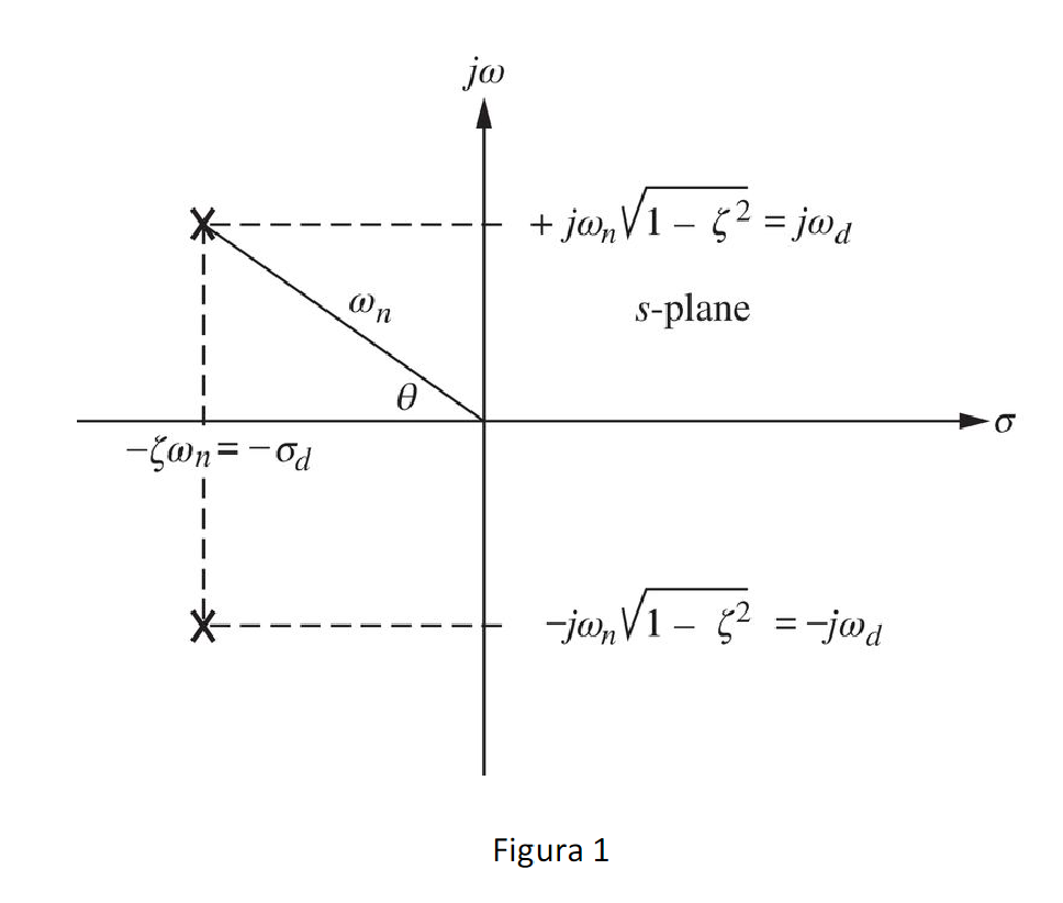 Solved Implement a function in Matlab that allows | Chegg.com