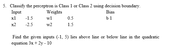 Solved Classify the perceptron is Class 1 or Class 2 using | Chegg.com