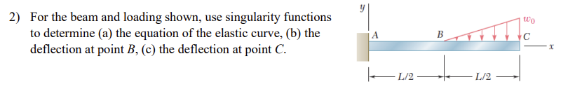 Solved 2) For the beam and loading shown, use singularity | Chegg.com