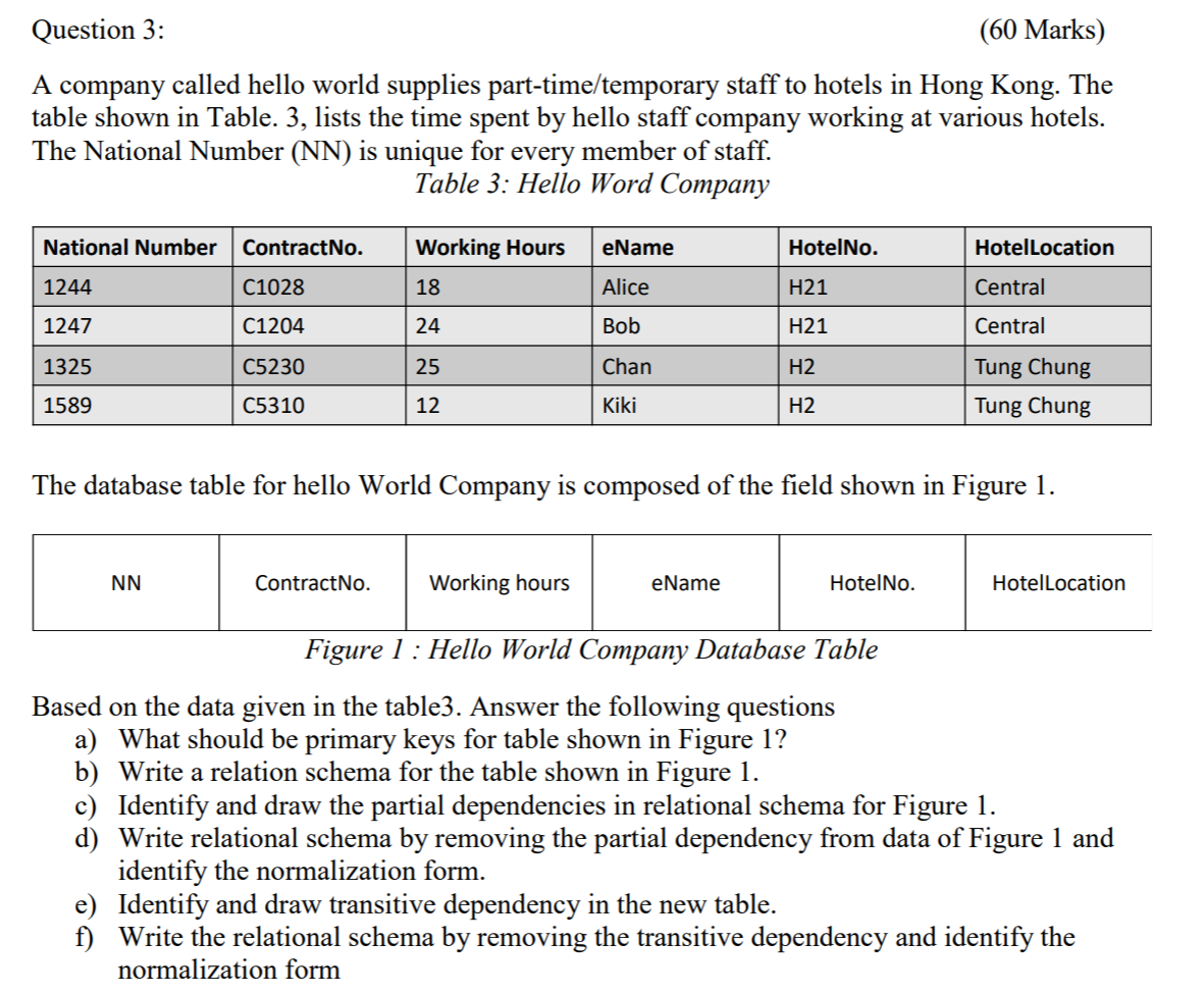 Solved Question 3: (60 Marks) A company called hello world | Chegg.com