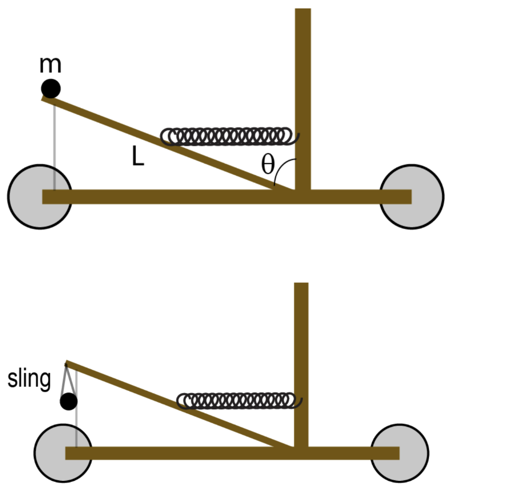 5. A catapult like the one pictured below uses a | Chegg.com
