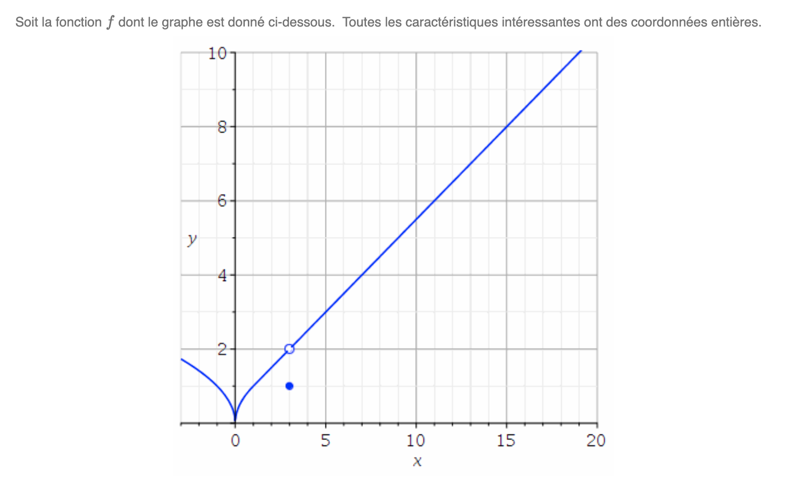 Soit la fonction f(x)=5+4x+9. On veut calculer f′(x) | Chegg.com