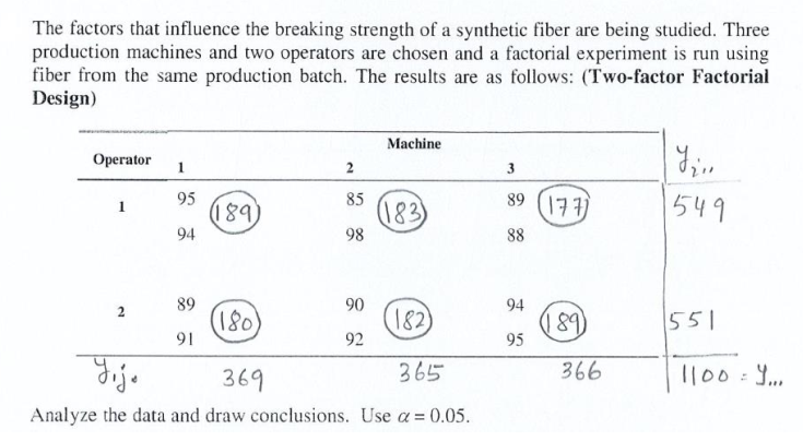 Solved The factors that influence the breaking strength of a | Chegg.com