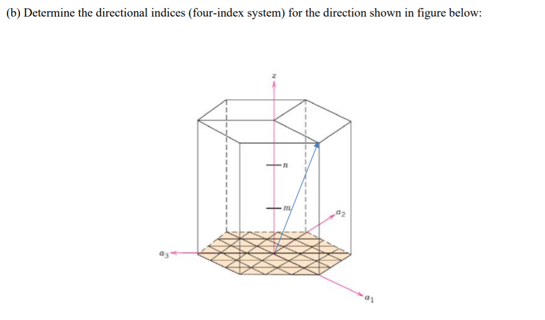 Solved (b) Determine the directional indices (four-index | Chegg.com