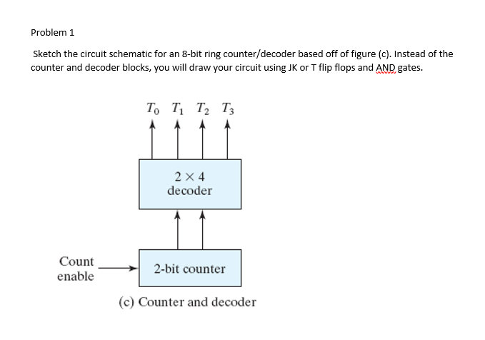 Solved This question is about digital system and the topic | Chegg.com