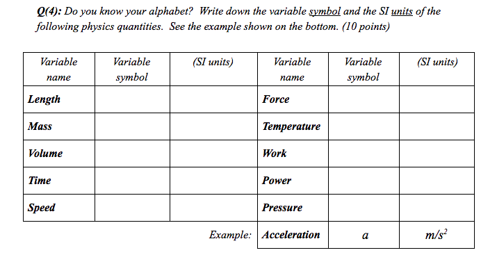 Physics Symbols And Units
