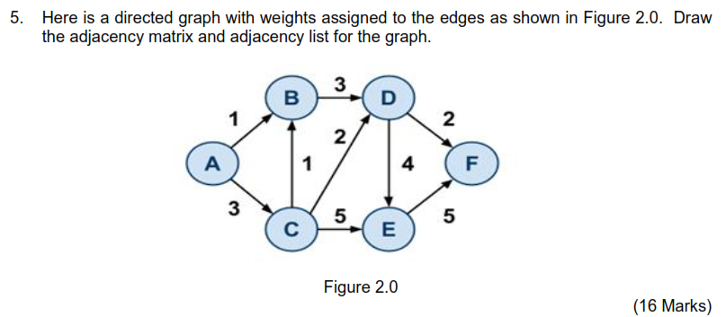 Solved 5. Here is a directed graph with weights assigned to | Chegg.com