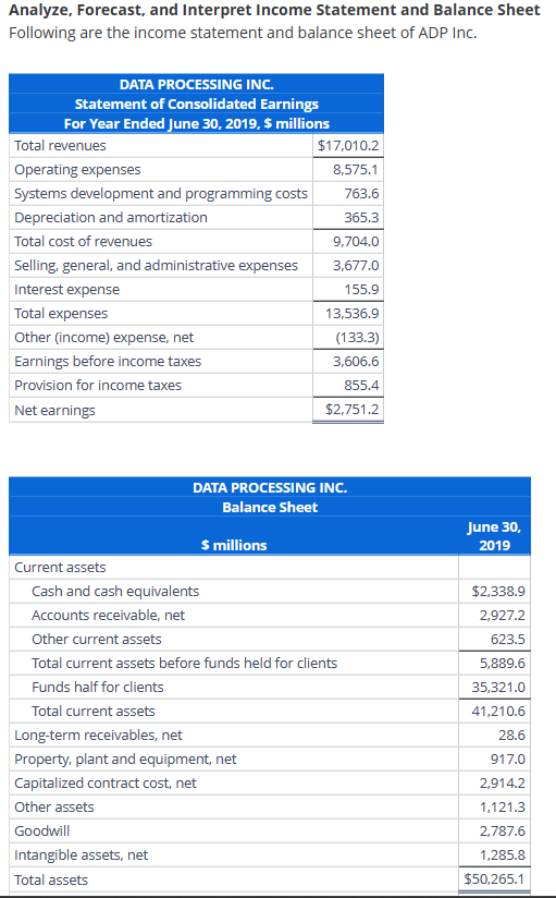 Solved Analyze, Forecast, and Interpret Income Statement and | Chegg.com