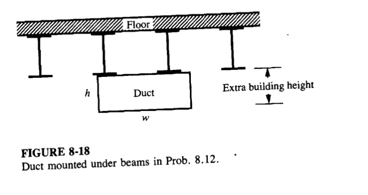 Solved legill UI IJU. A rectangular duct mounted beneath the | Chegg.com