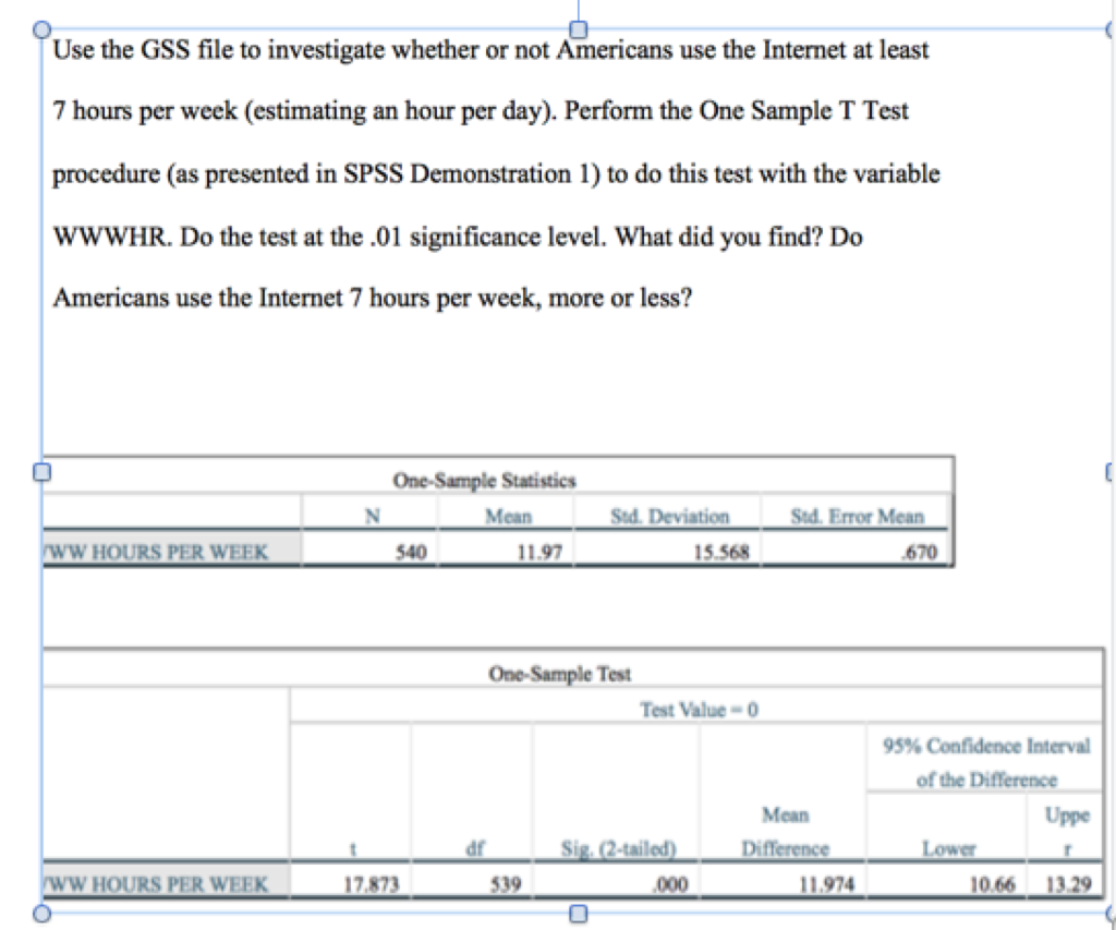 Solved Use the GSS file to investigate whether or not | Chegg.com